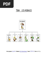 ANIMALES en Mam y Español | PDF