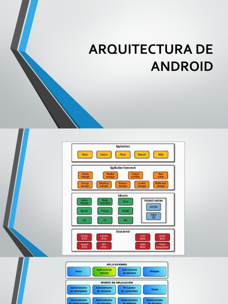 Presentación Arquitectura | PDF | Android (sistema operativo) | Kernel ...