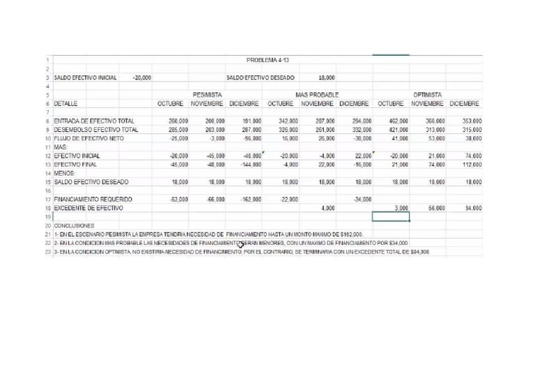 Gitman Problema P4.13 Resuelto | PDF