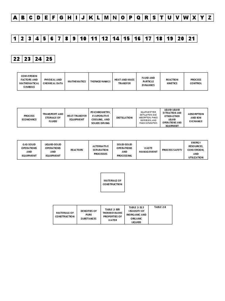 Perry Tab | PDF | Heat | Liquids