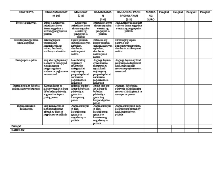 KRAYTERYA Sa Pelikula | PDF