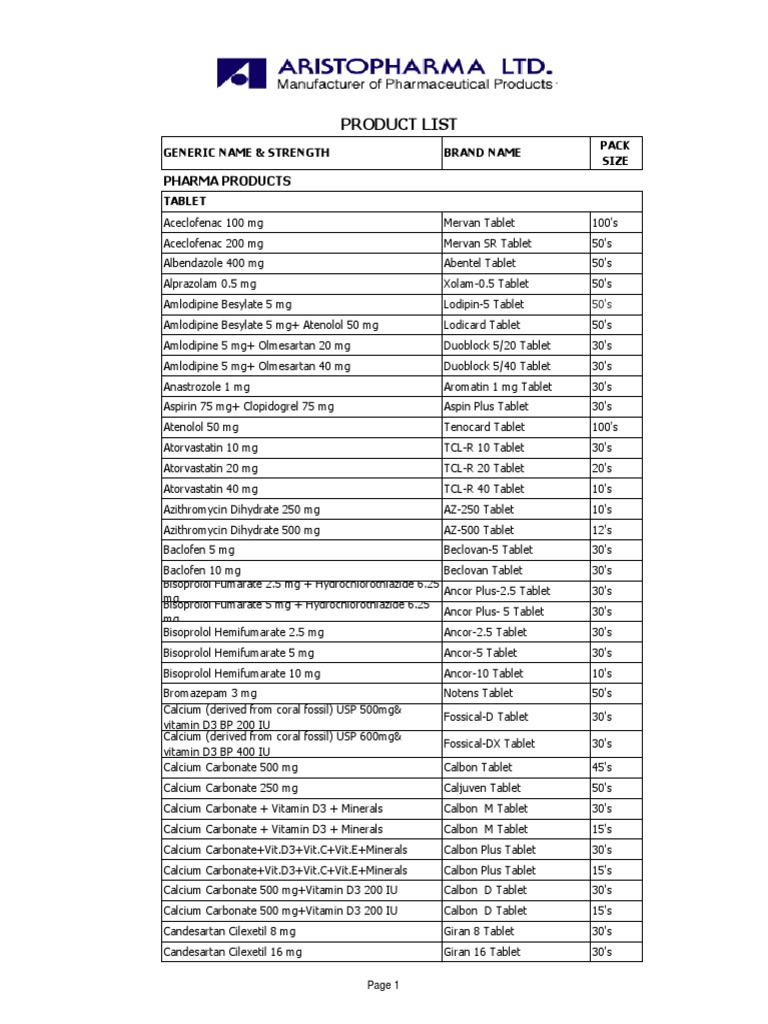 Aristo Pharma Product List | PDF | Topical Medication | Mass ...