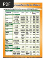 GMAP Poster | PDF | Health Care | Therapy