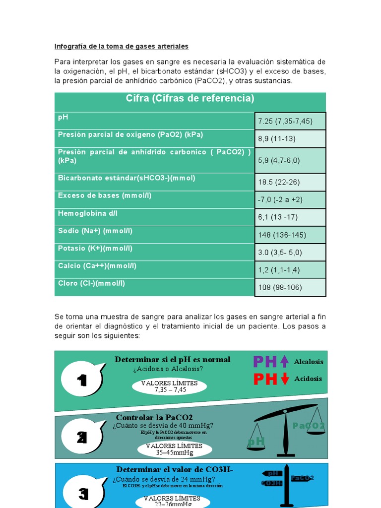 Gases Arteriales | Descargar gratis PDF | Ciencias fisicas | Fisiología