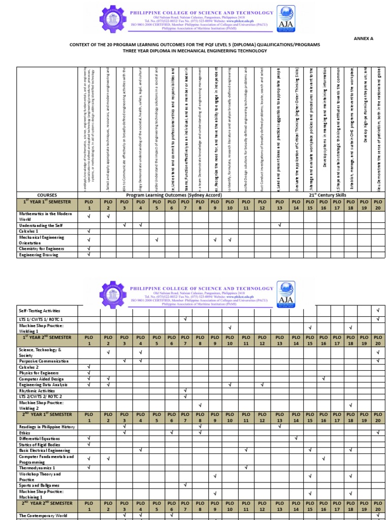 Mathematics in The Modern World Understanding The Self Calculus 1 ...