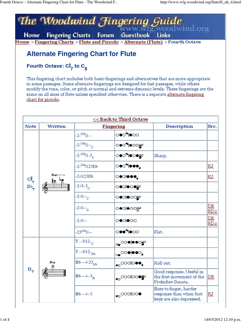 Idoc - Pub - Fourth Octave Alternate Fingering Chart For Flute The ...