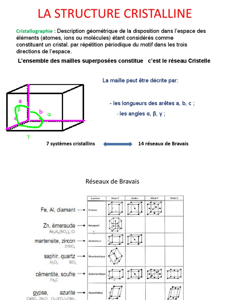 SDM LA STRUCTURE CRISTALLINE | PDF