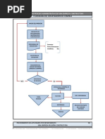 Diagrama de Flujo de Manejo de Almacenes | PDF