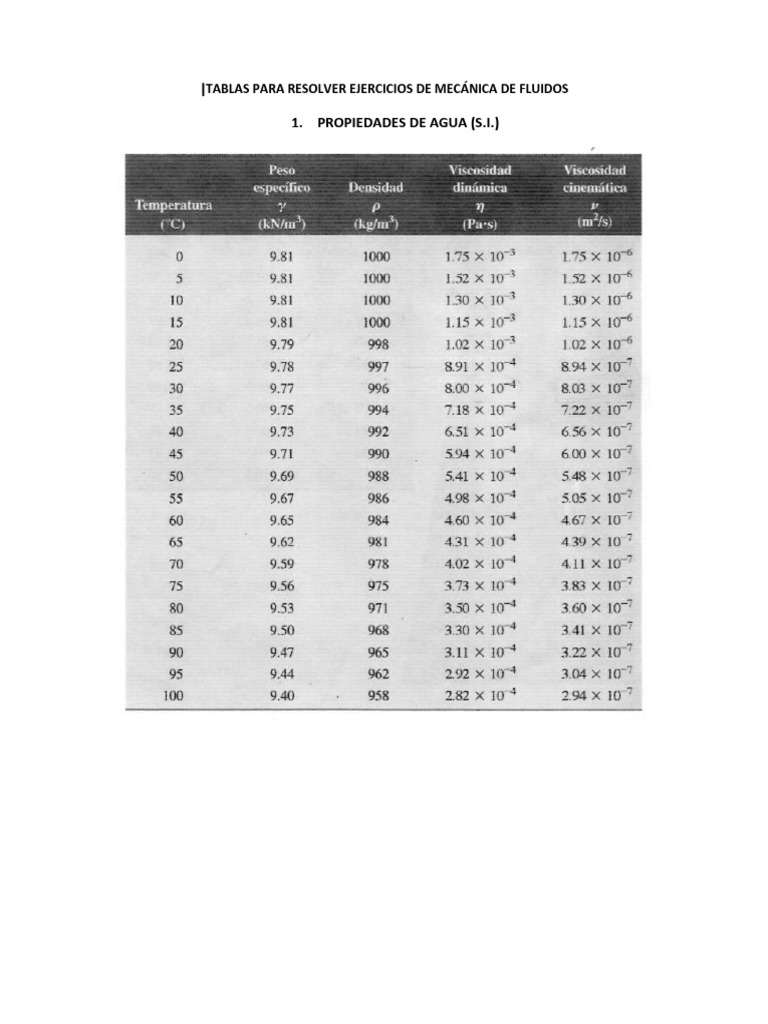 Tablas para Resolver Ejercicios de Mecánica de Fluidos | PDF