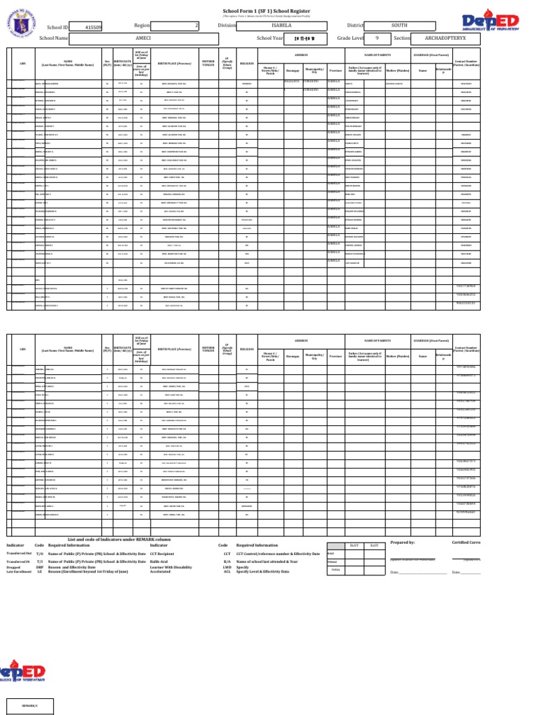 School ID 415509 Region 2 Division Isabela District South School Name ...