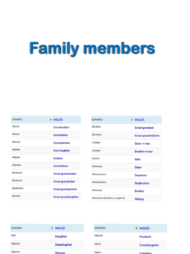 Family Members Vocabulary | PDF | Family | Society