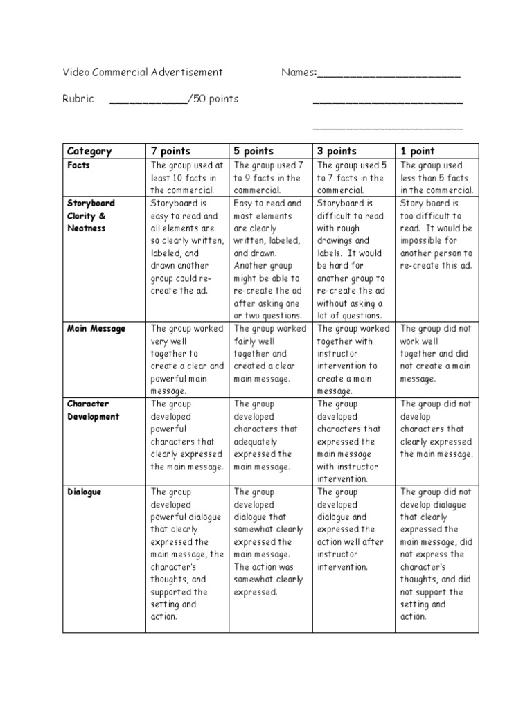 Video Commercial Advertisement Names: - Rubric - /50 Points | PDF ...
