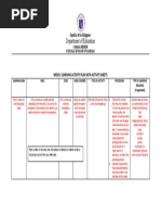 Siargao Literacy Program Proposal | PDF