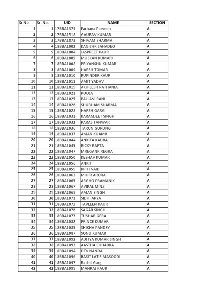 Guide Allocation For Summer Internships | Download Free PDF | Sikhism | Sports