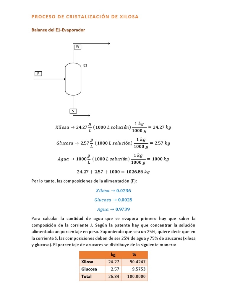 Proceso de Cristalización de Xilosa | PDF | Química | Ciencias fisicas