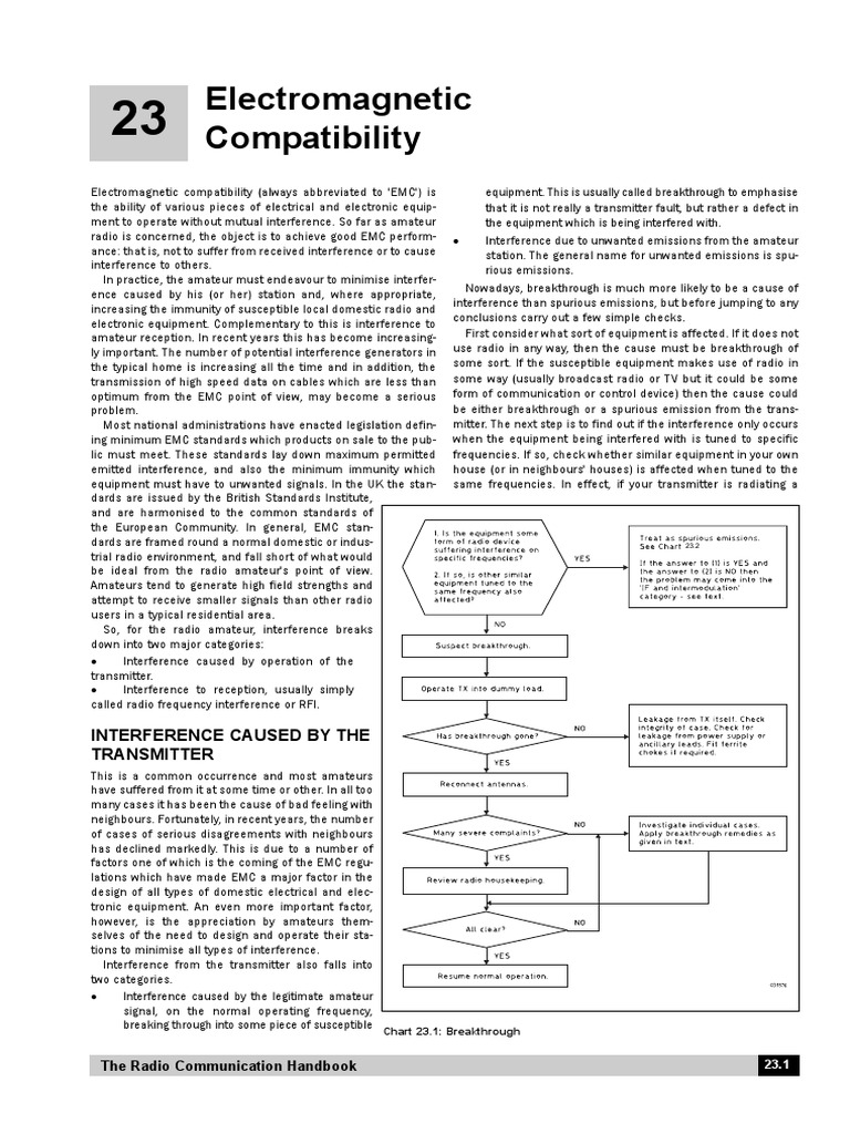 Electromagnetic Compatibility: Interference Caused by The Transmitter ...