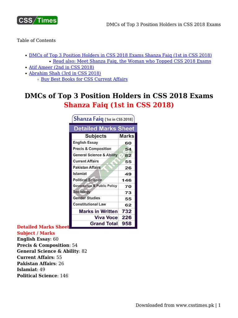 Dmcs of Top 3 Position Holders in Css 2018 Exams | PDF | Academia