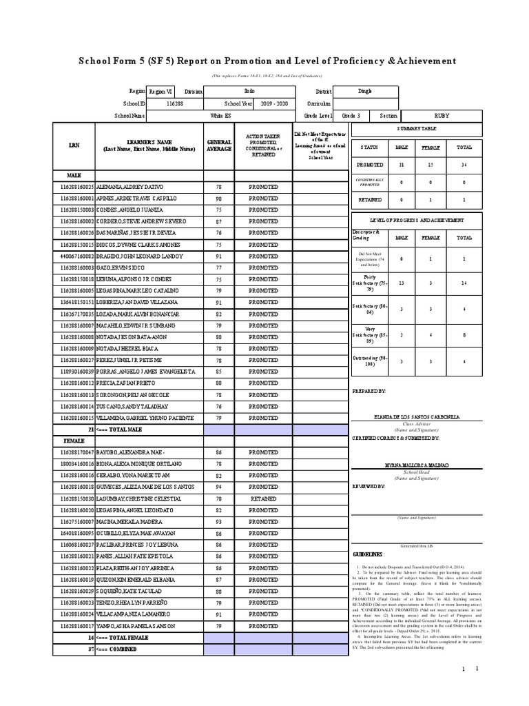 School Form 5 (SF 5) Report On Promotion and Level of Proficiency ...