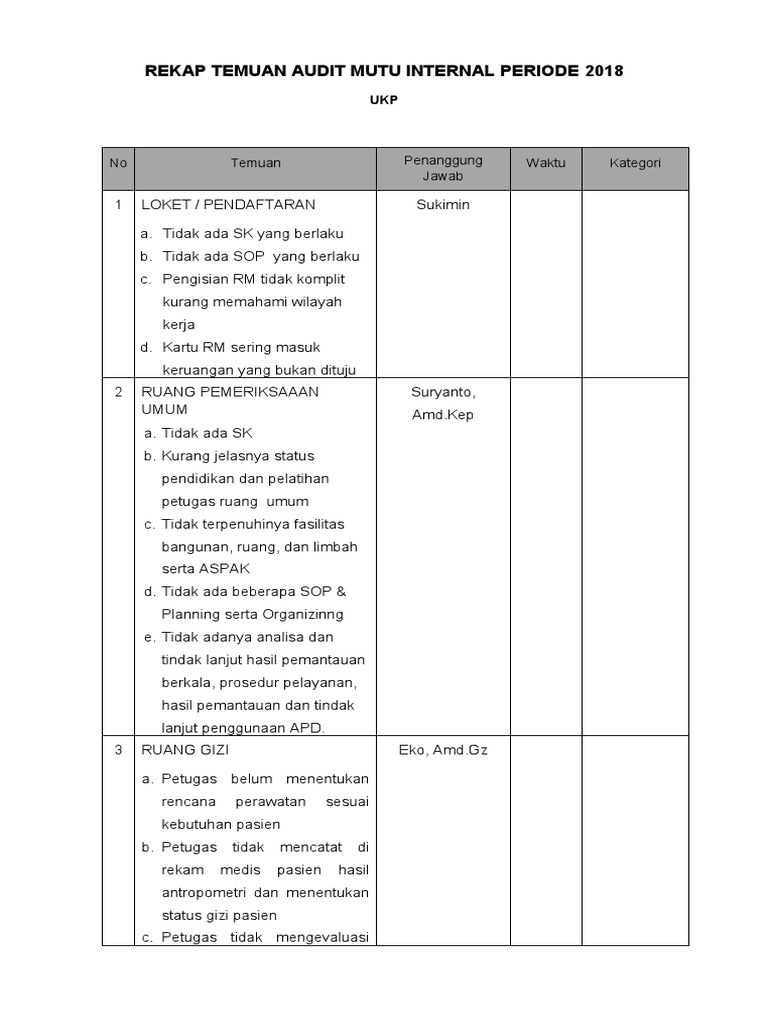 Rekap Temuan Audit Mutu Internal Periode 2018 | PDF