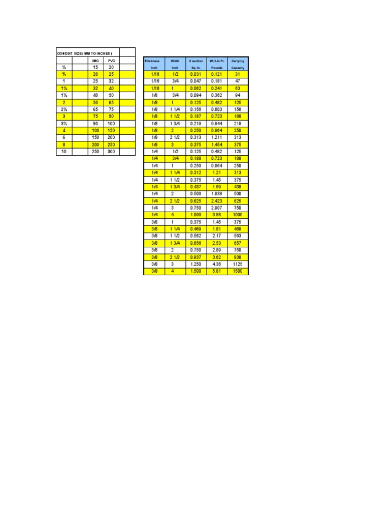 Conduit size conversion chart mm to inches | PDF | Equipment ...