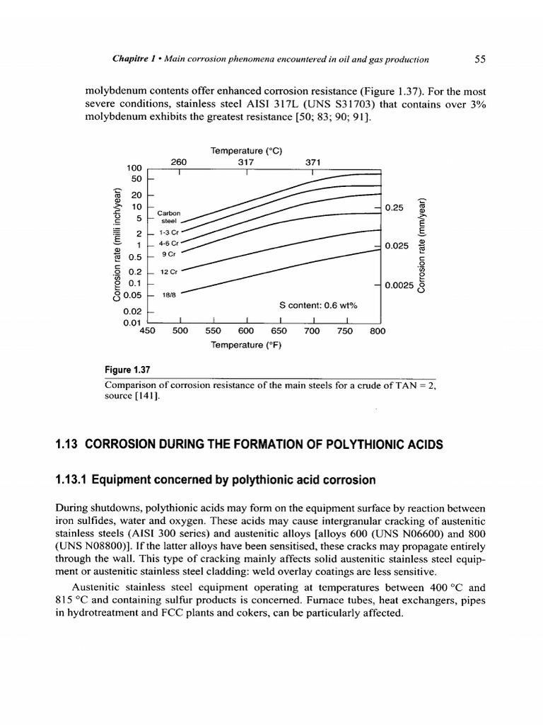 Polythionic Acid Corrosion | PDF | Stainless Steel | Steel