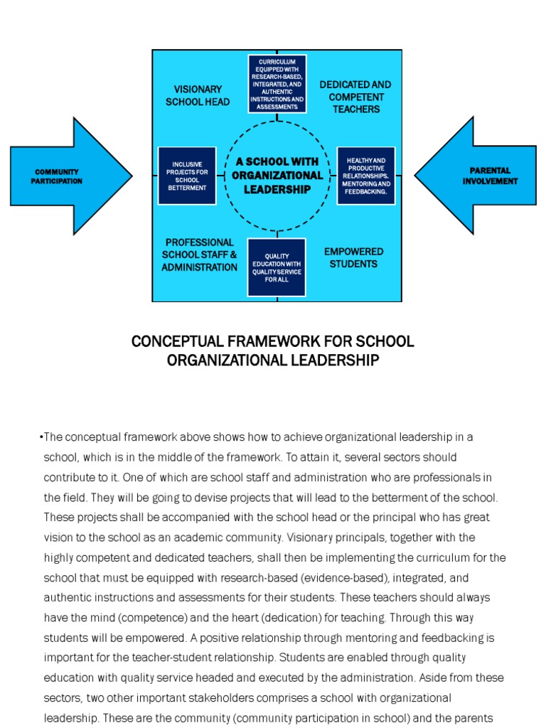 Visionary School Head Dedicated and Competent Teachers: A School With ...