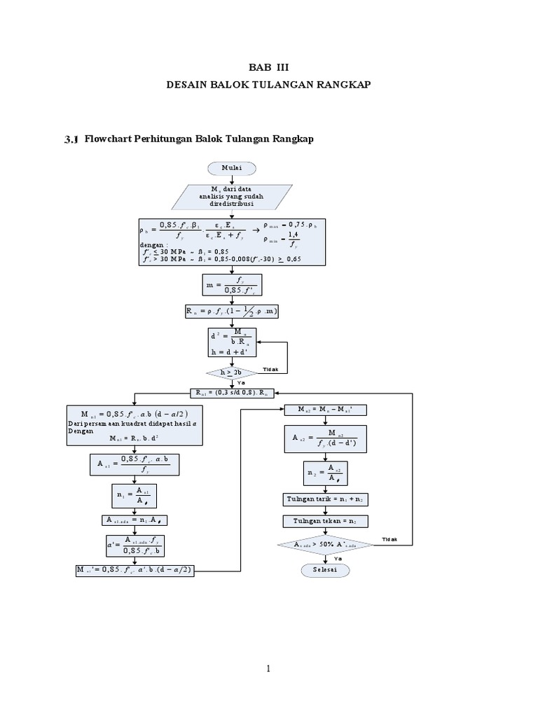 Desain Balok Tulangan Rangkap PDF | PDF | Metode & Bahan Ajar