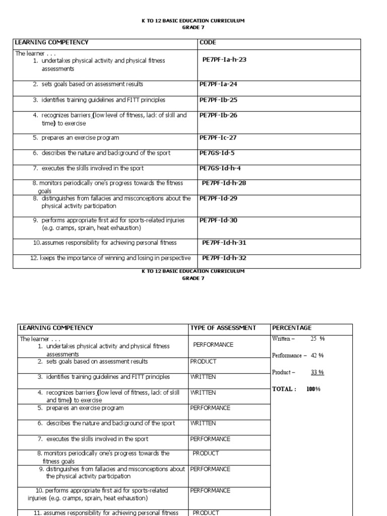 Promoting Physical Fitness: An Analysis of the Grade 7 Physical ...