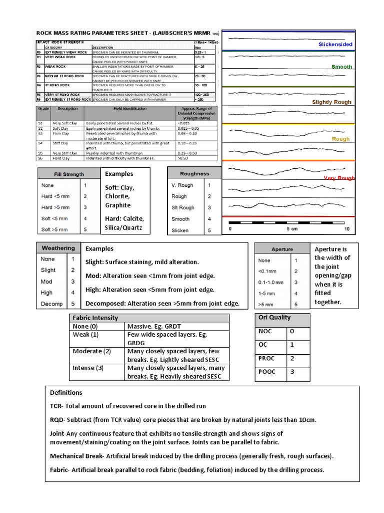 Geotech Guide Sheet CWhite | PDF | Building Engineering | Materials