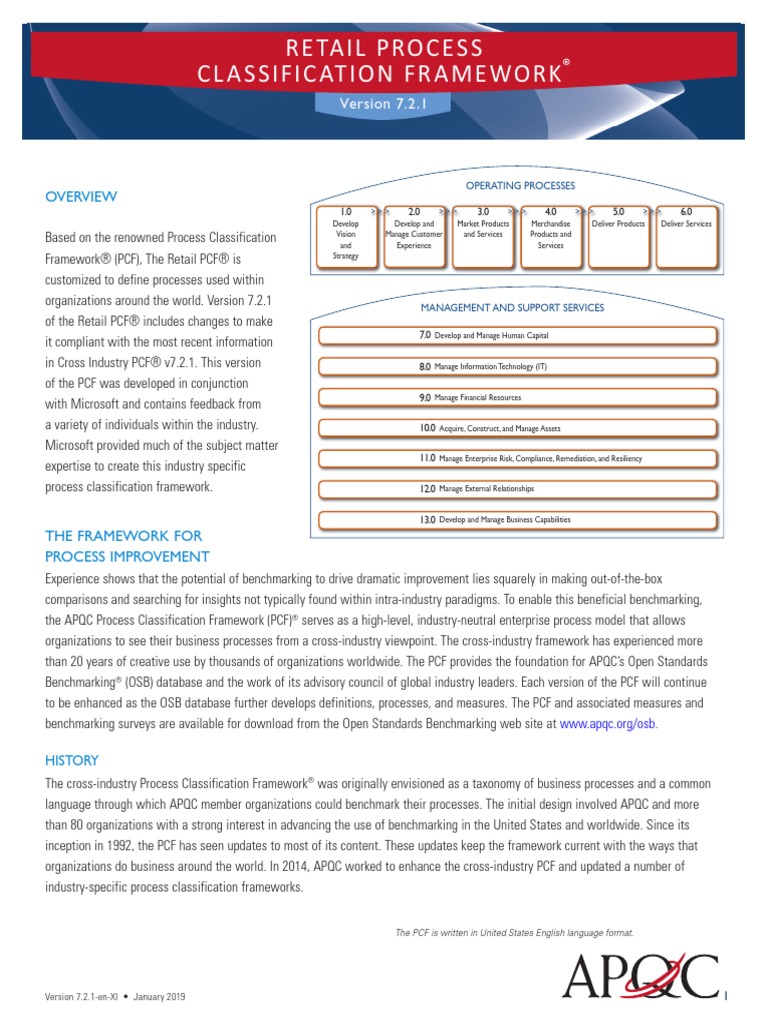 APQC - K09368 - Retail Process - v721 - 011519 | PDF | Business Model ...