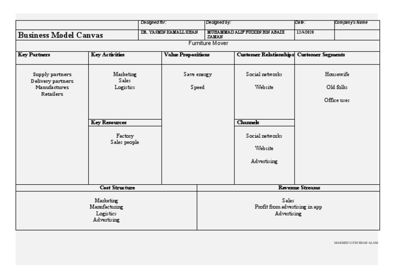 Business Model Canvas | PDF