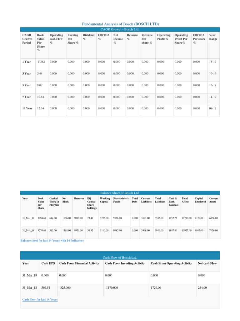 Fundamental Analysis of Bosch (BOSCH LTD) | Download Free PDF | Dividend | Earnings Before Interest