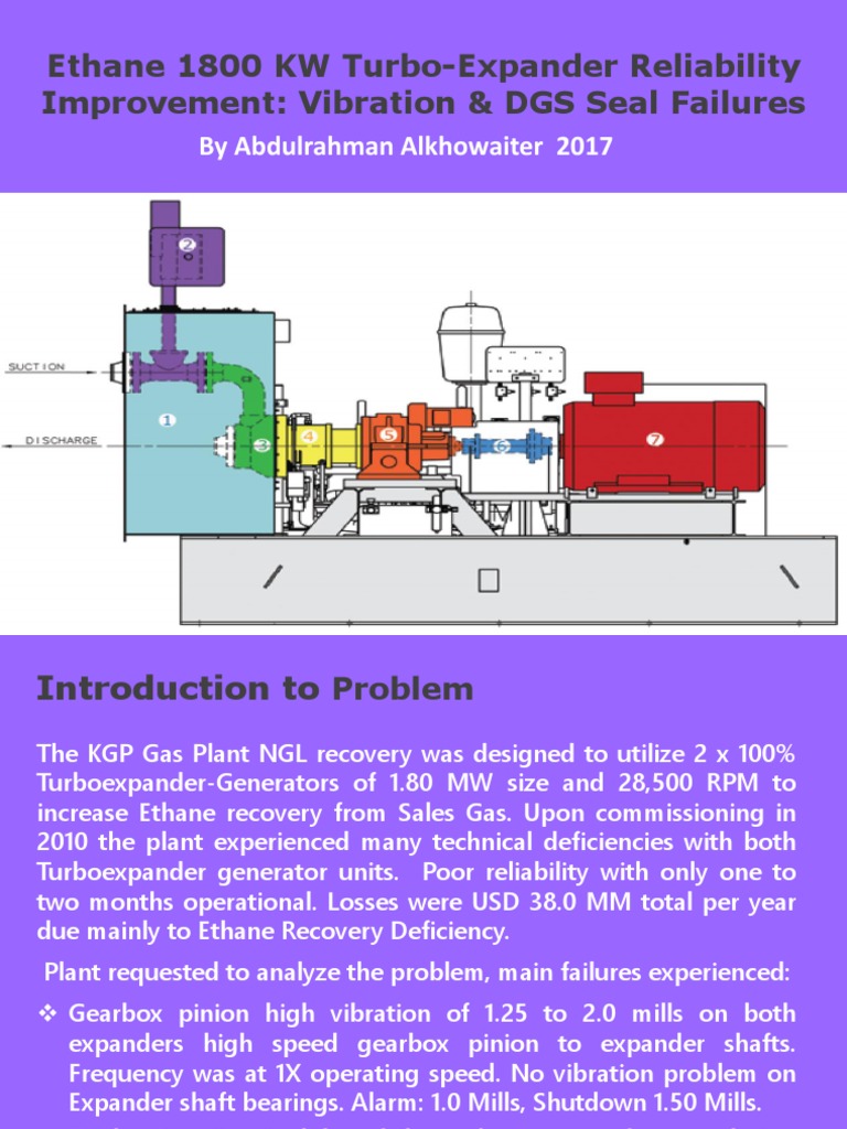 Ethane 1800 KW Turbo-Expander Reliability Improvement: Vibration & DGS ...