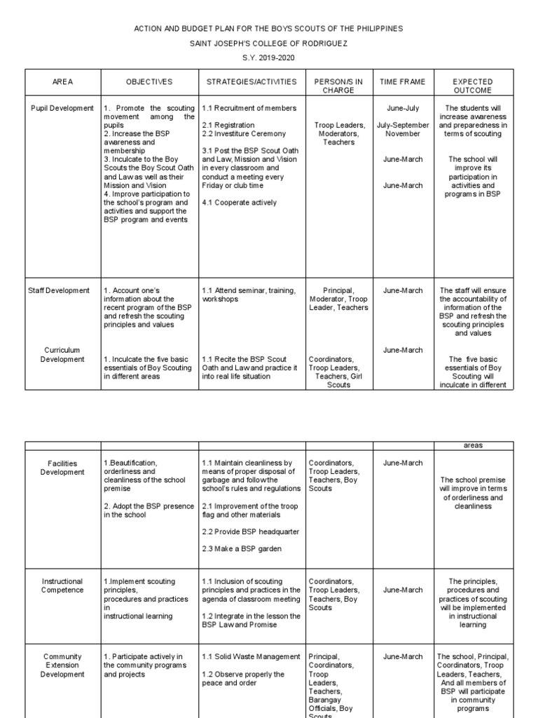 Action and Budget Plan For The Boys Scouts of The Philippines | PDF ...