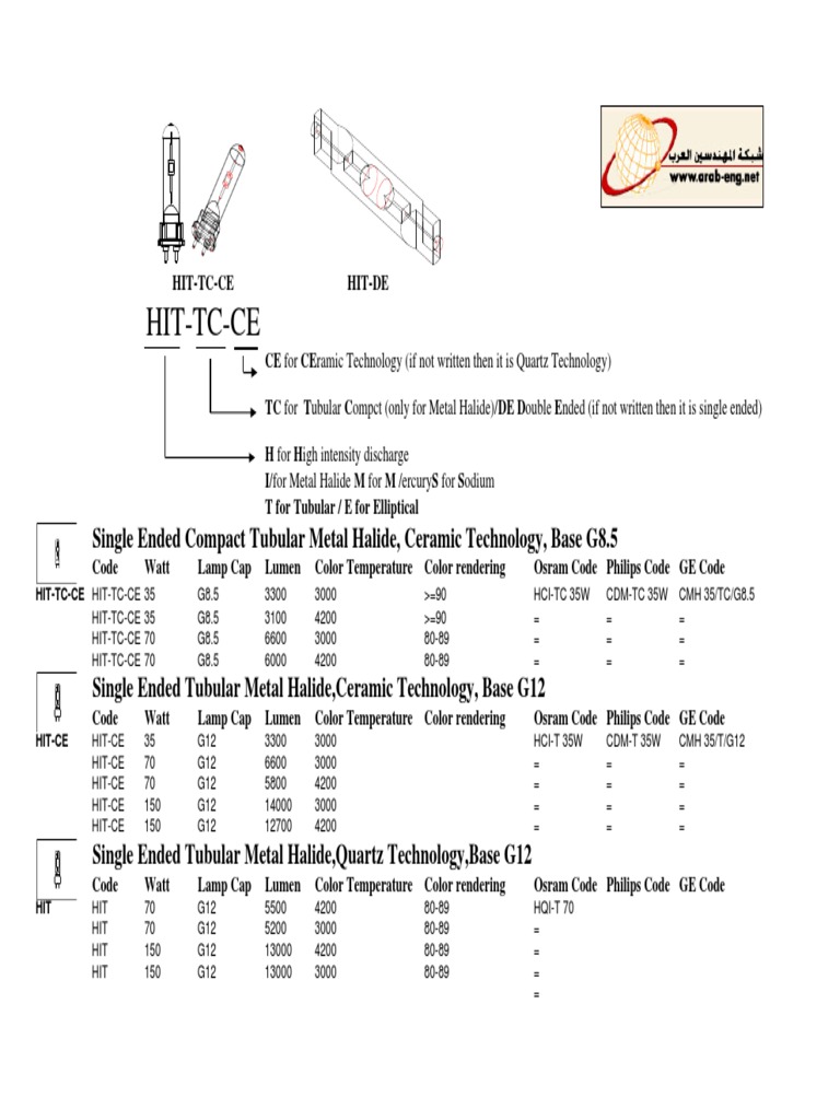 Lamp Designation System HIT | PDF | Incandescent Light Bulb | Glass ...
