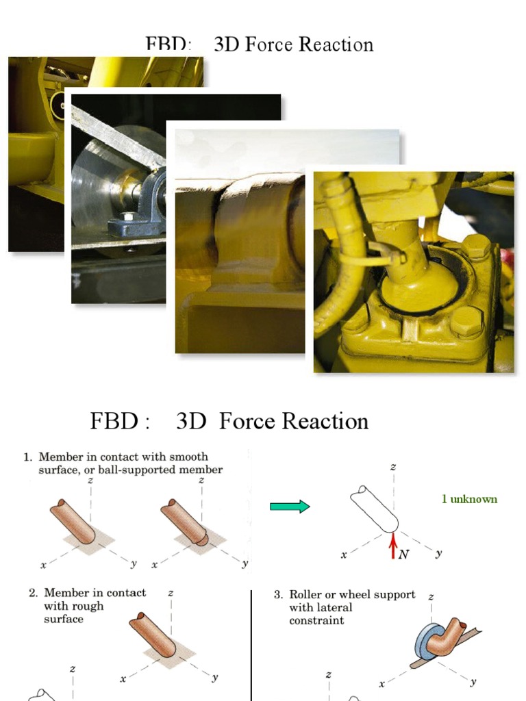 FBD: 3D Force Reaction | PDF | Force | Mechanics