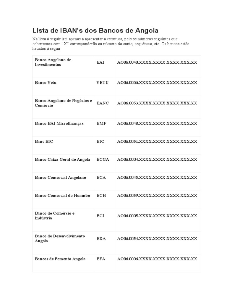 Lista de IBAN | Angola | Serviços financeiros