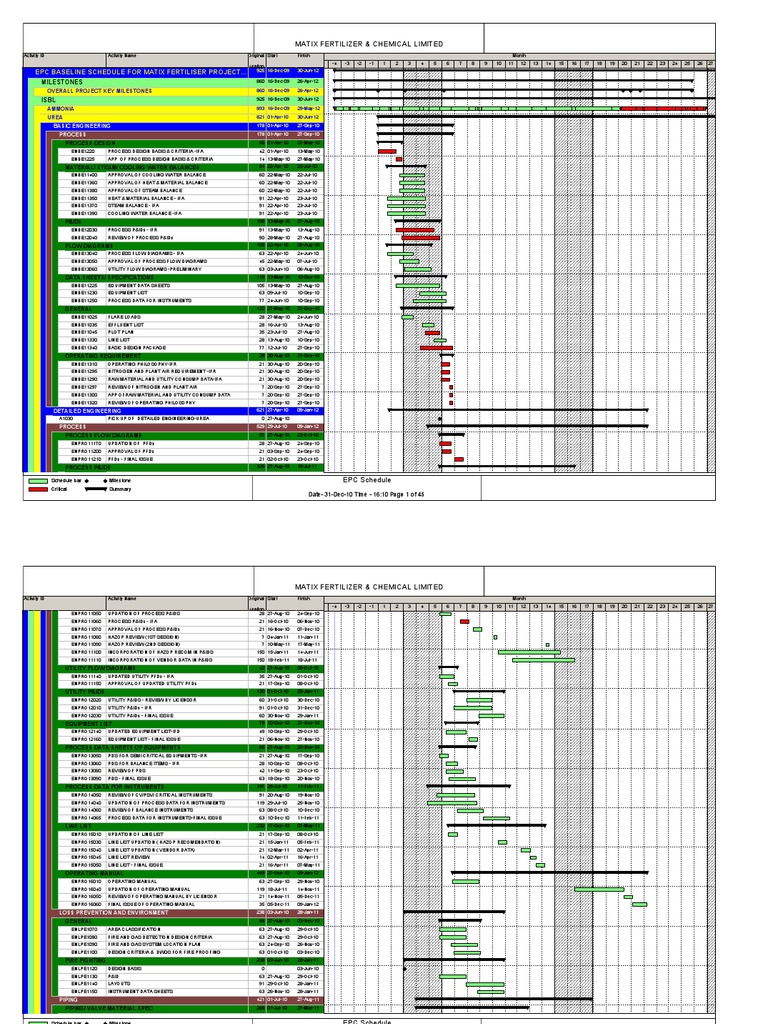 Urea EPC Schedule | PDF | Urea | Energy Technology