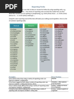 CMI Command Verbs Explained | PDF