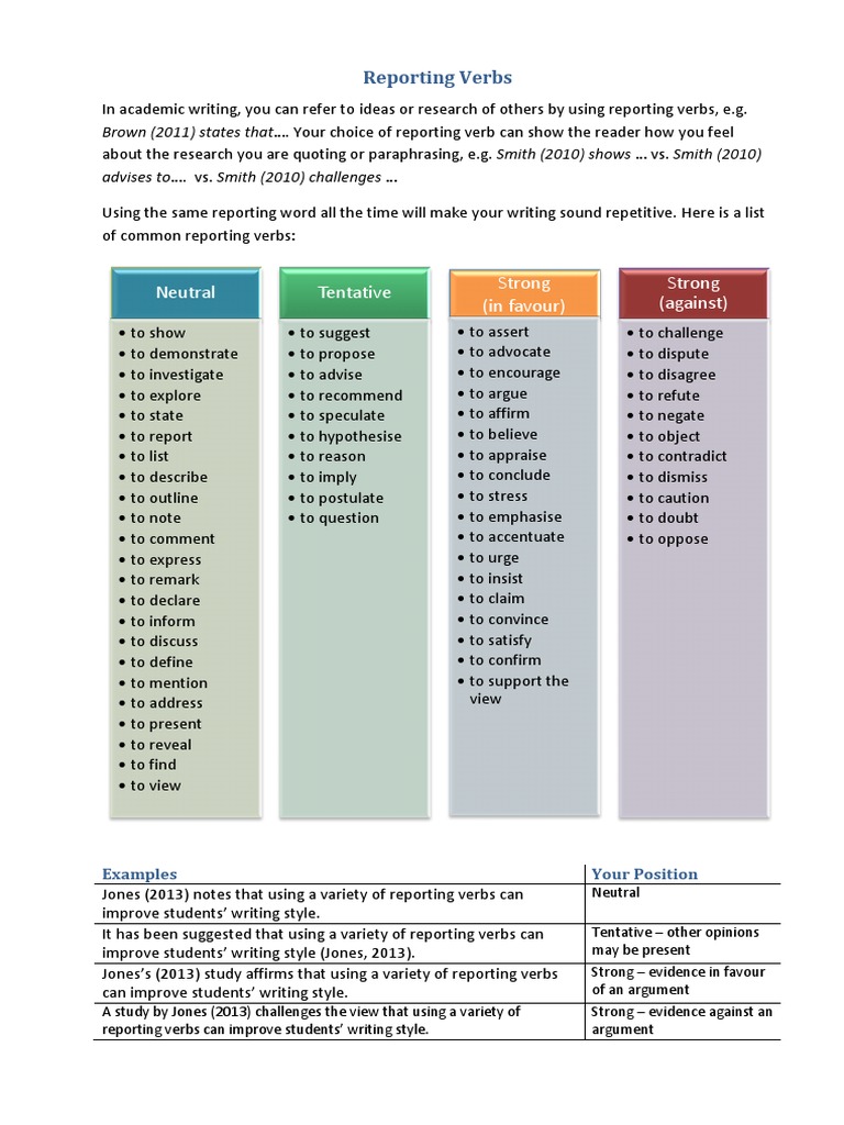 Neutral Tentative Strong (in favour) Strong (against): Reporting Verbs ...