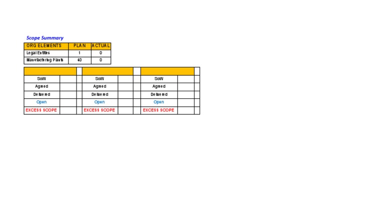 Scope Summary and Status Report | PDF