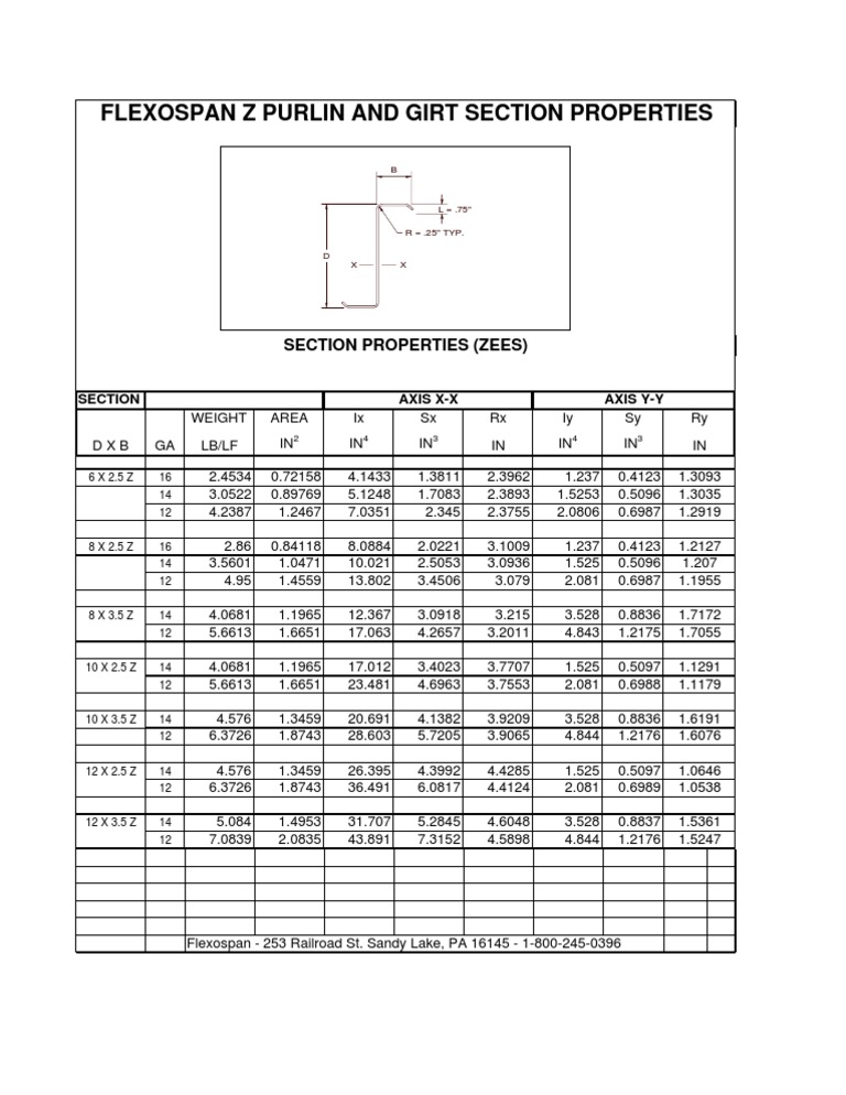 Zee Section Properties | PDF