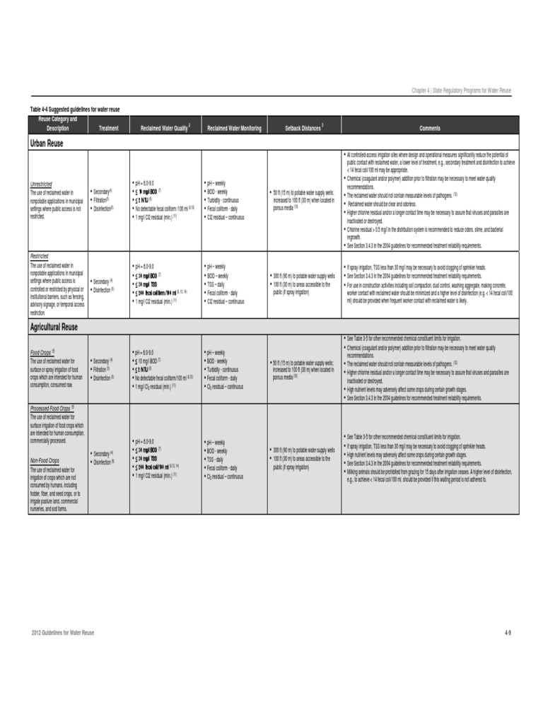 2012 Guidelines Water Reuse PDF | PDF | Reclaimed Water | Water ...