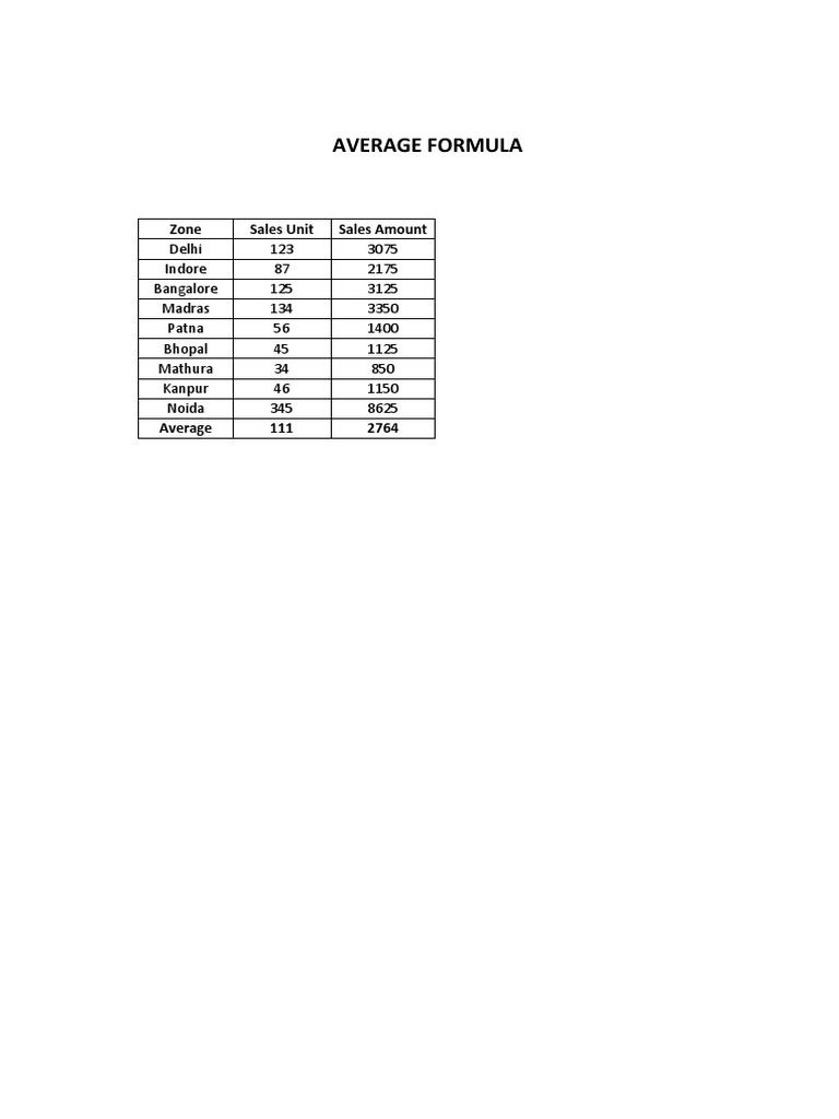 Average Formula PDF