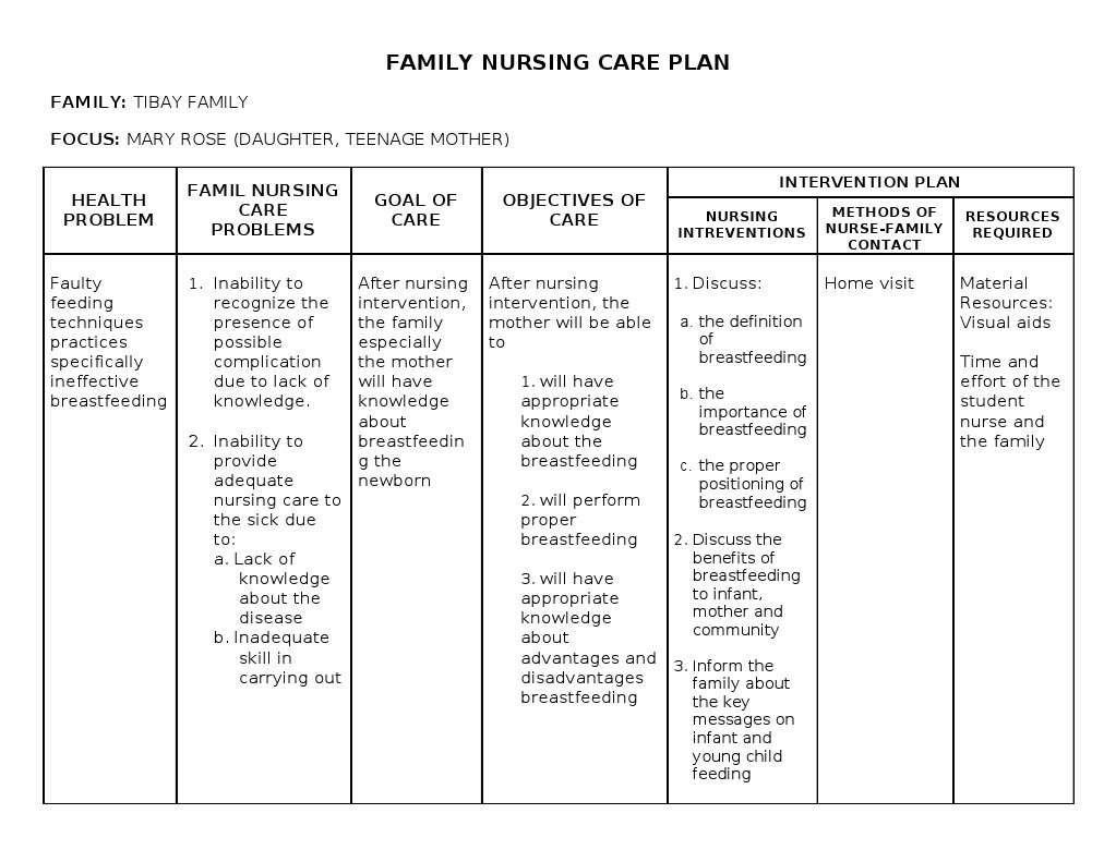 Fncp Breast Feeding (Tibay Family) | Breastfeeding | Family