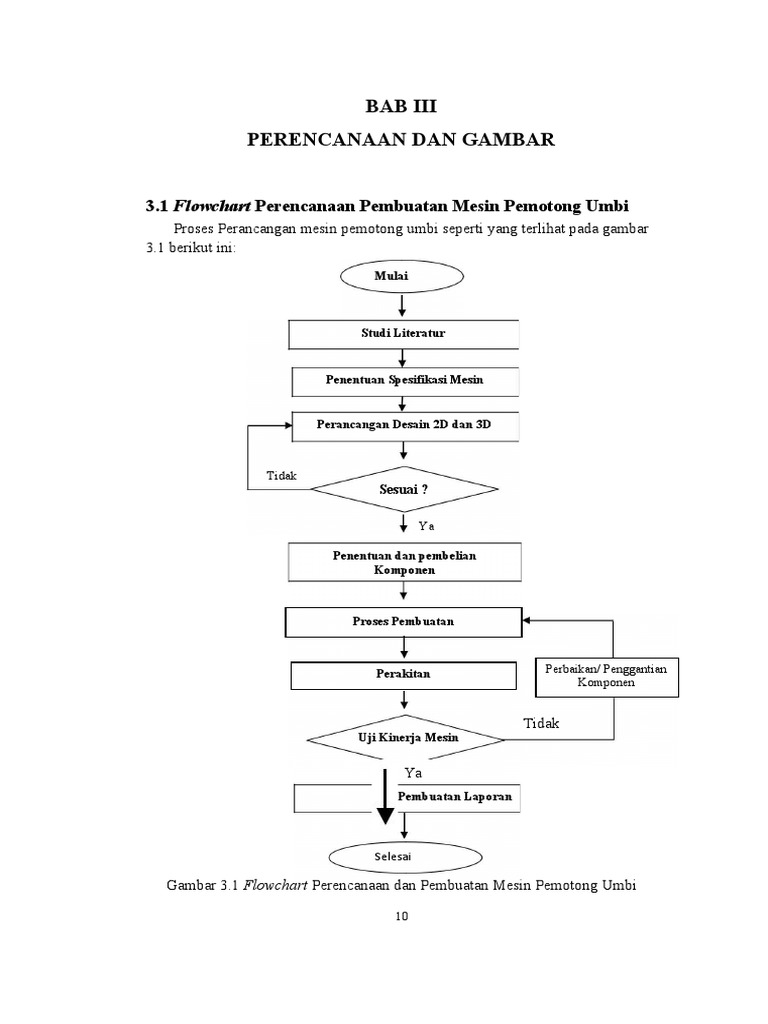 Skema Flowchart Perajang Singkong-1 - Ok Bab 3 | PDF