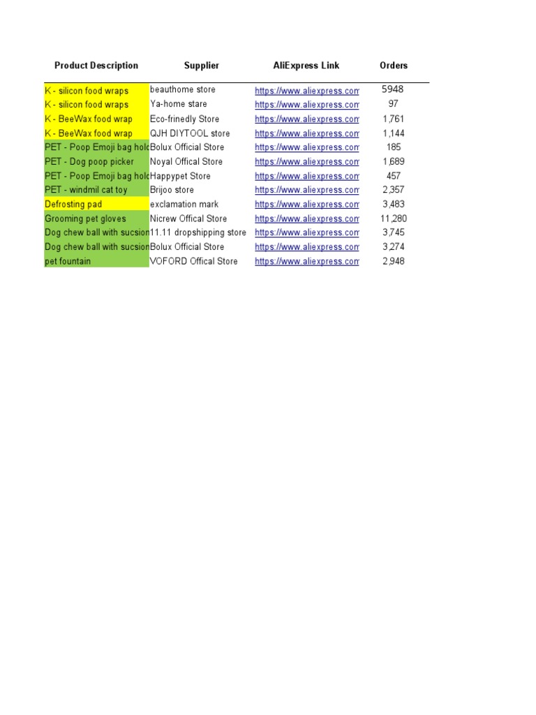 Product Description Supplier Aliexpress Link Orders | PDF ...