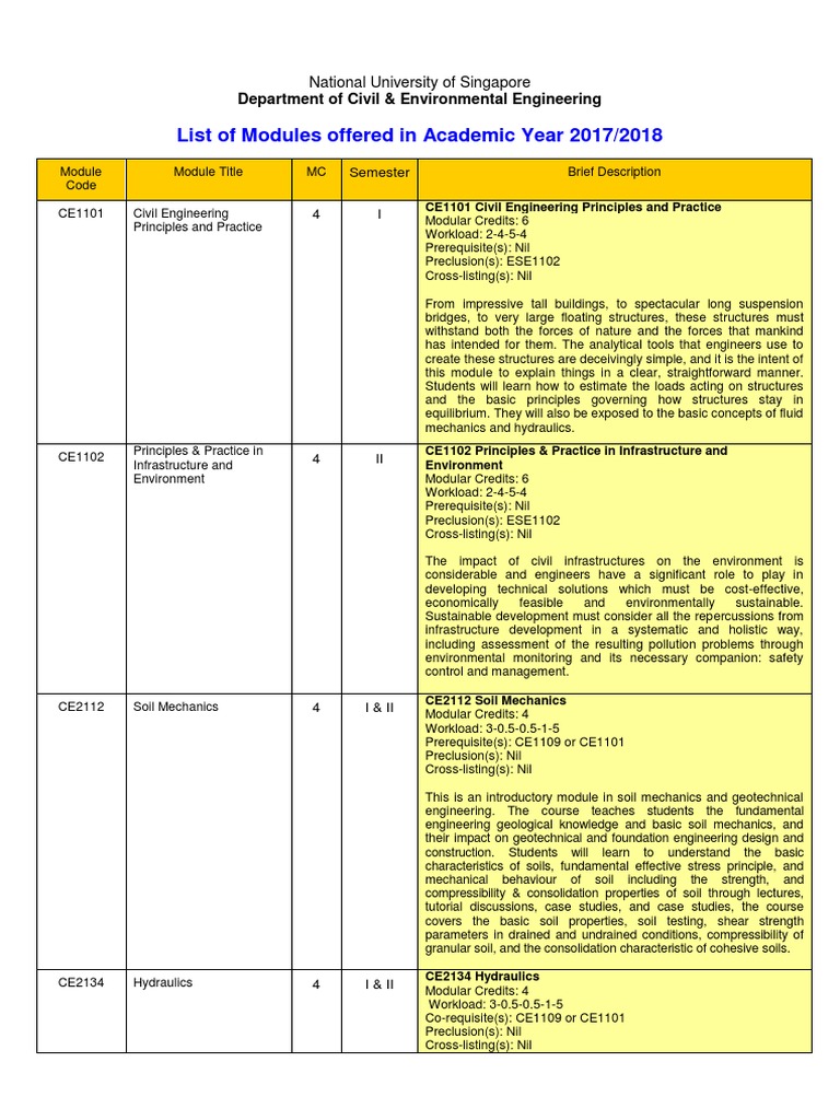 List of Modules Offered in Academic Year 2017/2018: Department of Civil ...