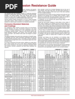 Corrosion Tables | PDF | Nitric Acid | Atoms