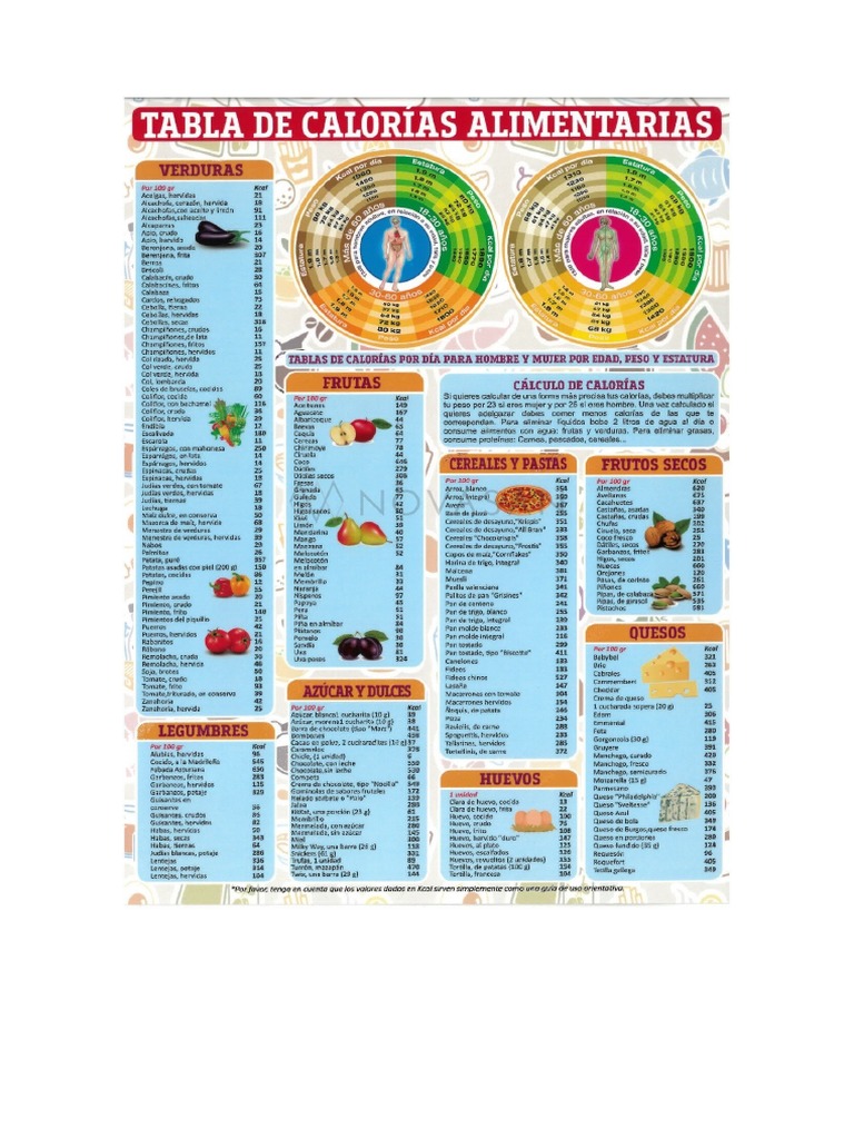 Tablas de Calorias Alimentaria | PDF